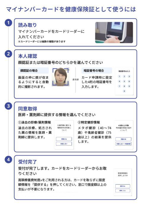 マイナ保険証に関する手続き｜健康保険の資格にかかわること｜各種手続き｜オムロン健康保険組合